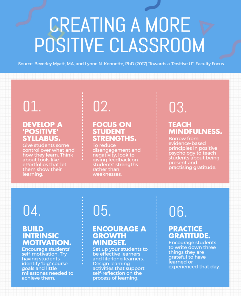 Can classroom engagement and positive psychology help address anxiety ...