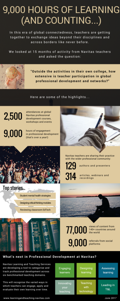 9,000 hours of learning (and counting)... - Learning and Teaching at ...