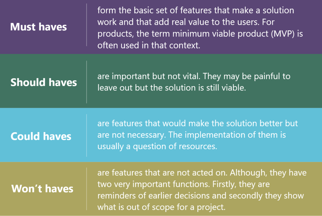 Getting your priorities straight with the MoSCoW technique - Learning ...