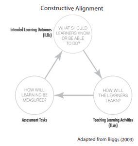 Linking learners to their learning goals: constructive alignment and ...