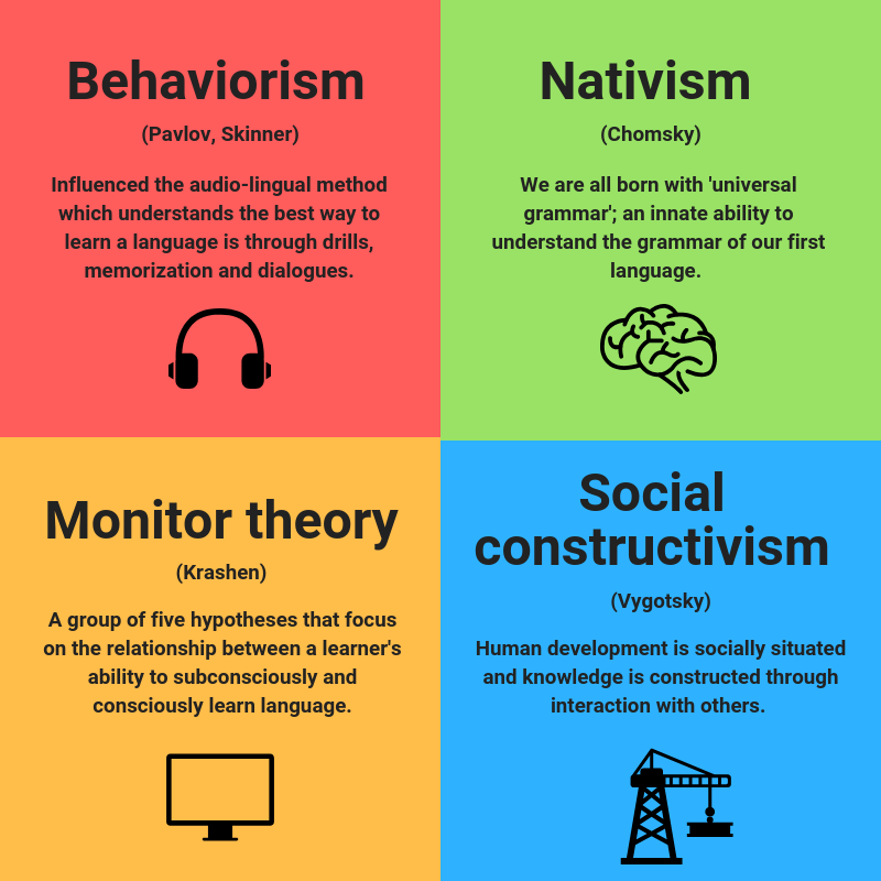 Linguistically Responsive Teaching Strategies To Support International